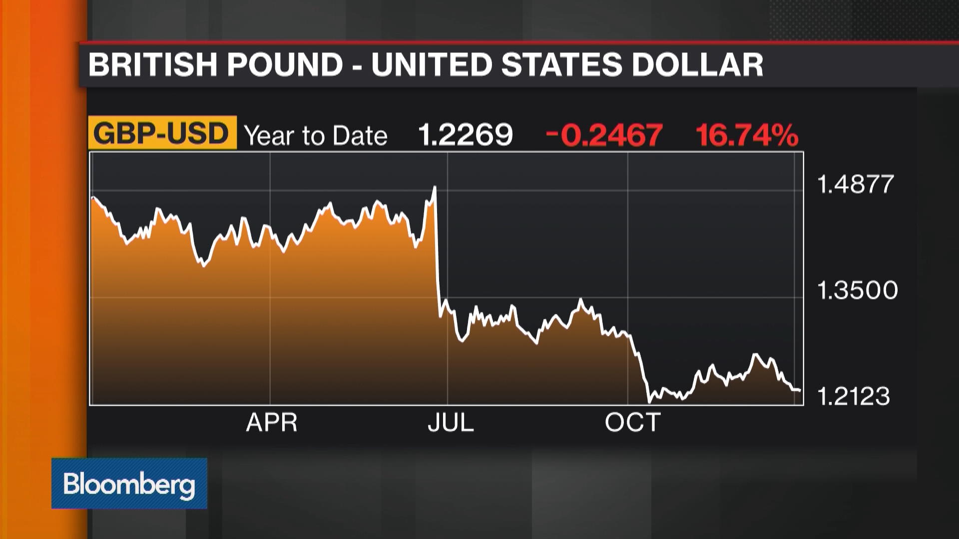 Watch Kit Juckes: U.K. Yield Curve Is Too Flat - Bloomberg