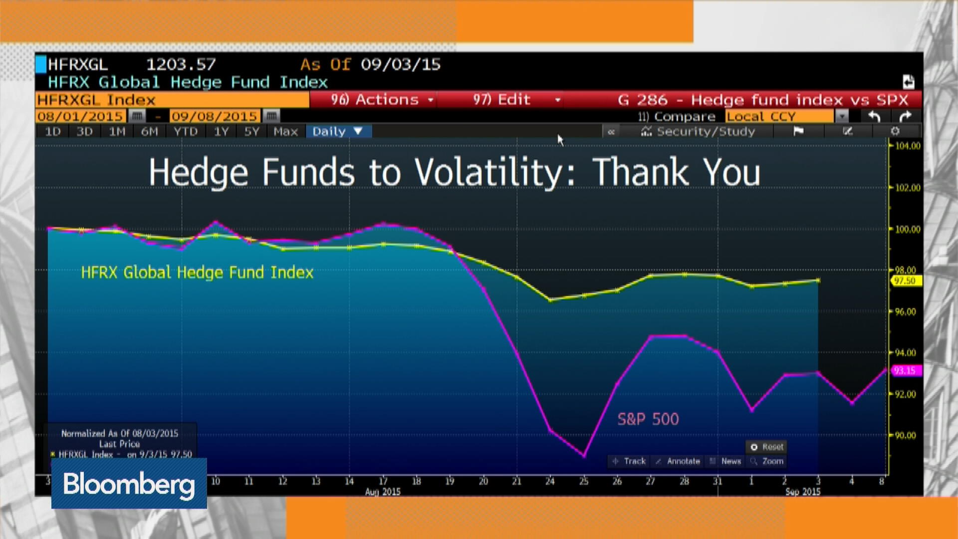 Watch How Volatility Forces Changes to Investors' Strategies - Bloomberg