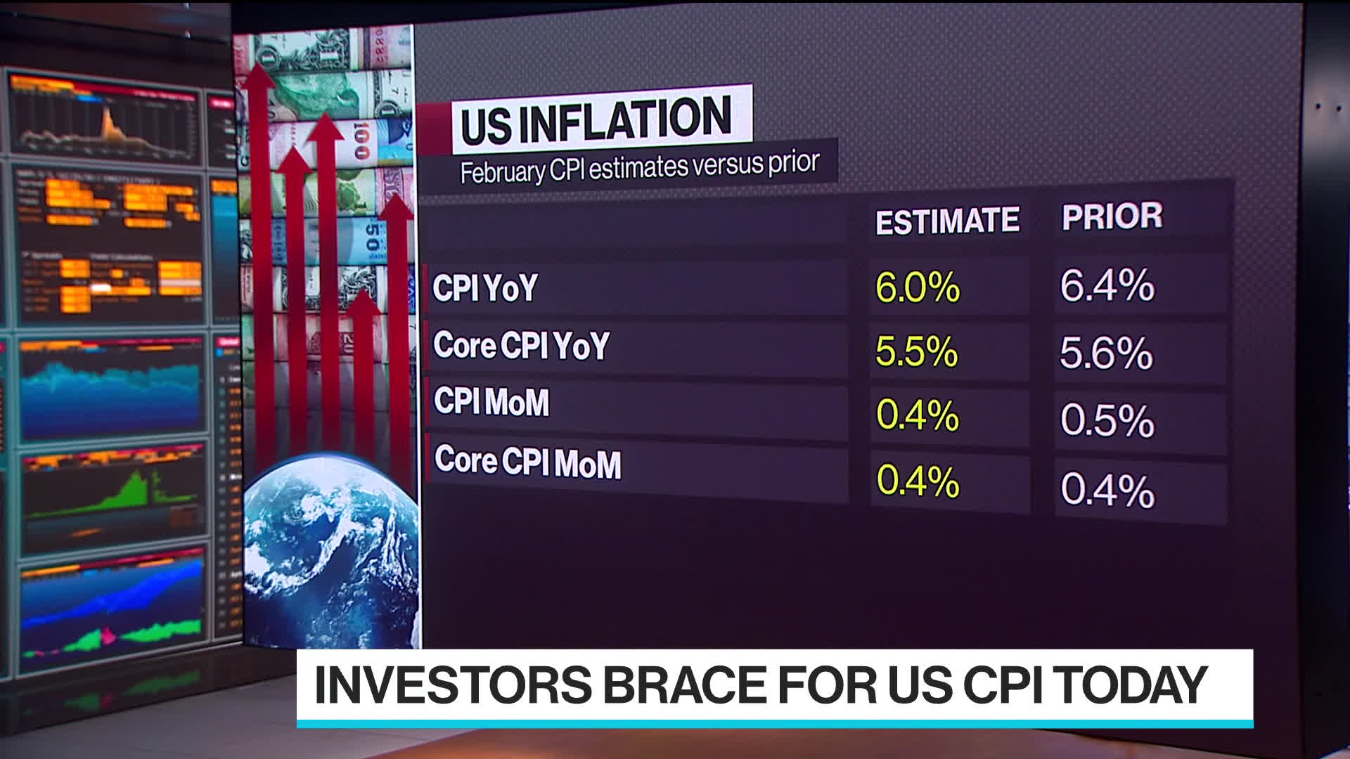 Watch What to Watch for in U.S. CPI Report - Bloomberg