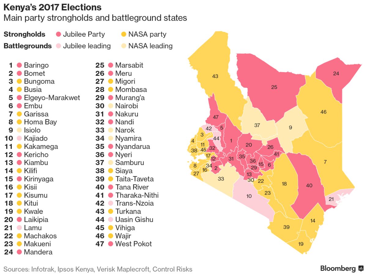 Swing Counties Key to Outcome of Kenya's Tight Presidential Vote ...