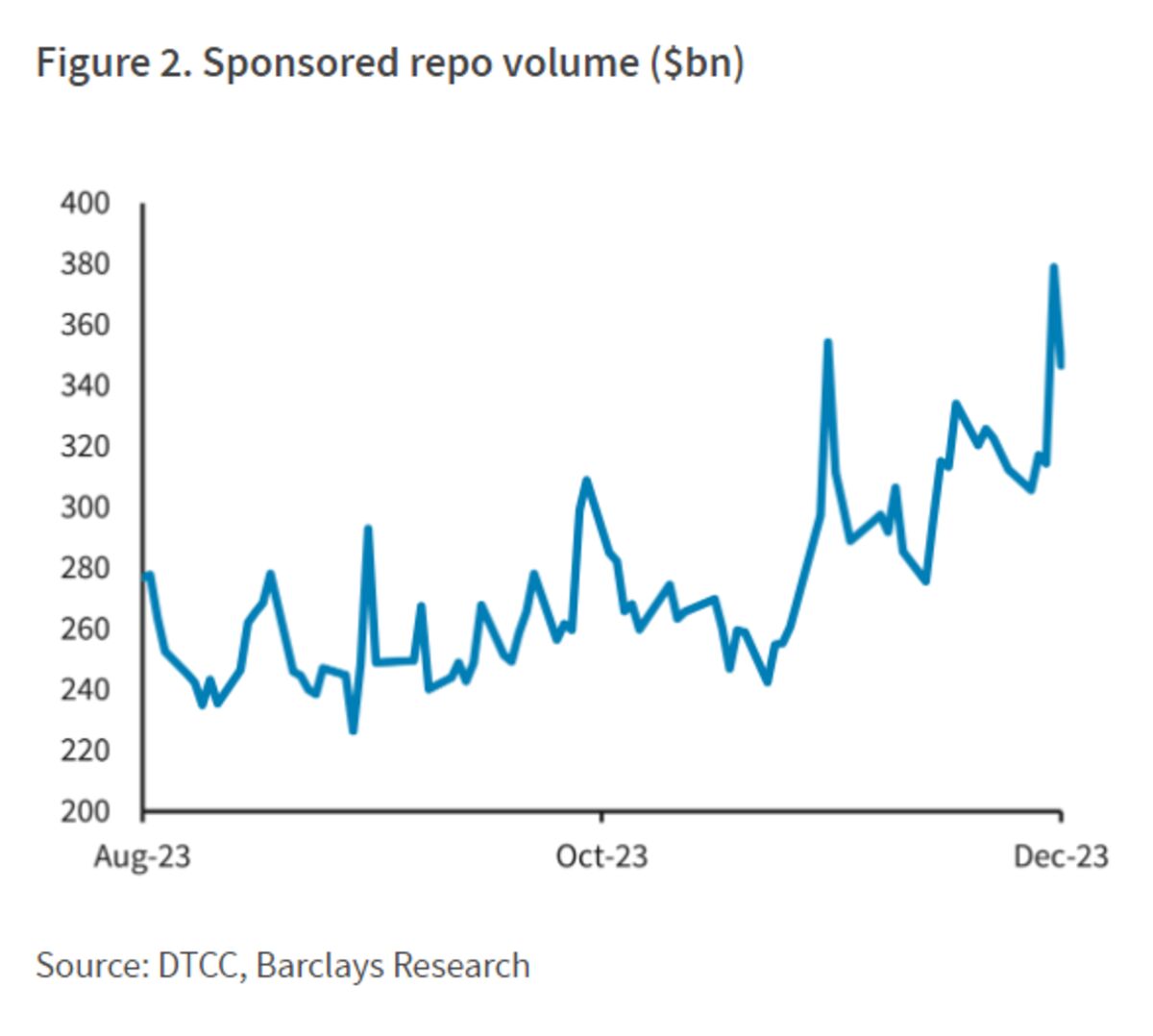 A Sudden Strain in Funding Is a New Headache for the Bond Market ...