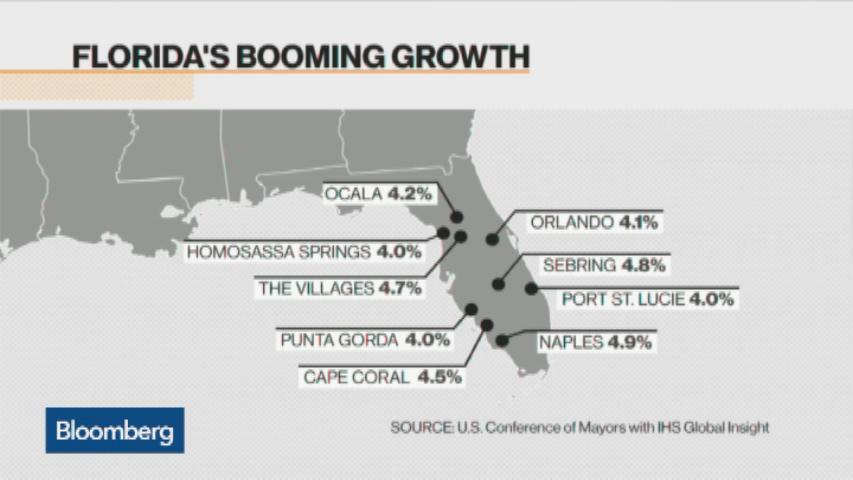 Watch Retirees Boost Florida Economy - Bloomberg