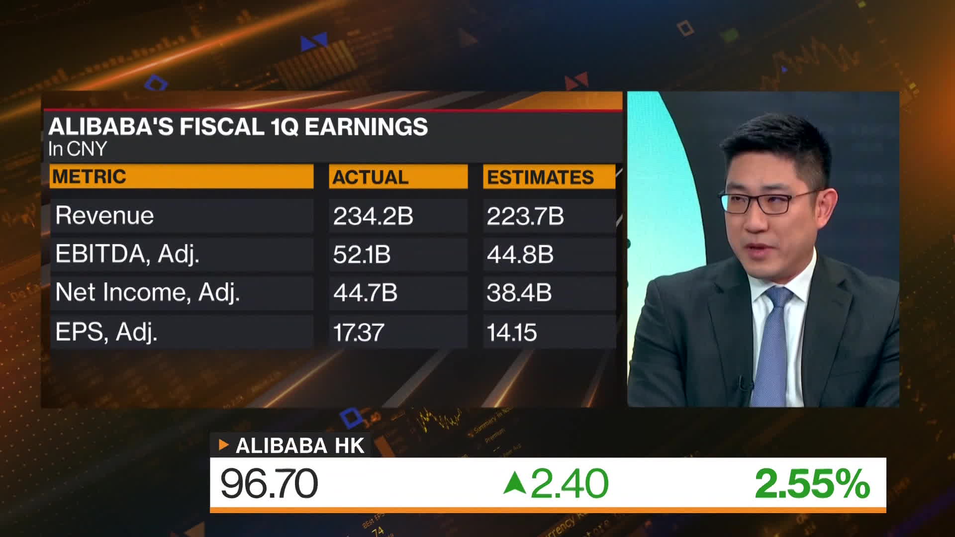 Watch Alibaba Posted 'Solid' Results Across the Board, UBP Says - Bloomberg
