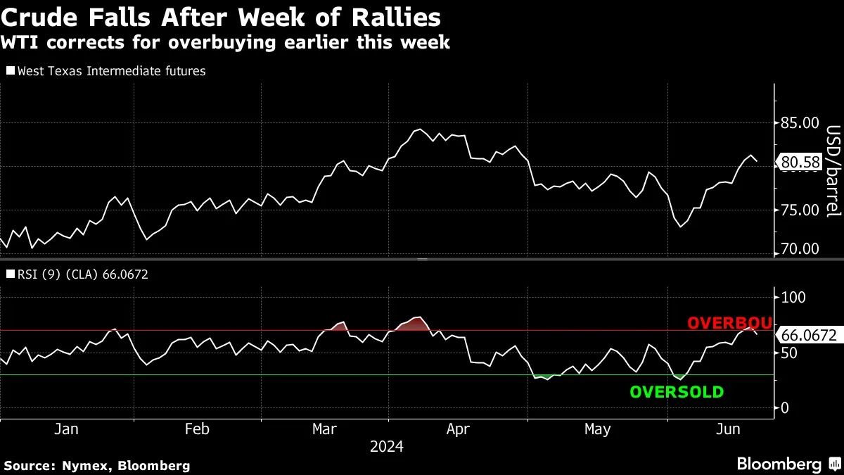 Latest Oil Market News and Analysis for June 21 Bloomberg