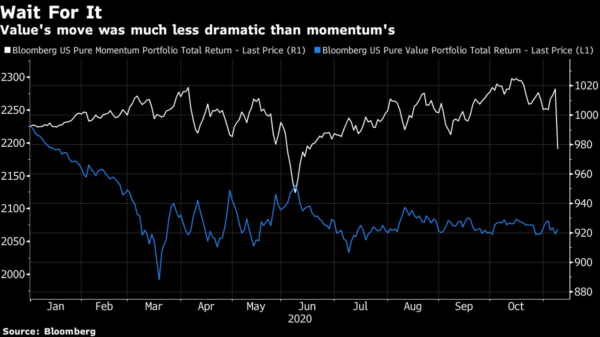 Battered Quants Get Shot at Redemption in the Stock Rotation - Bloomberg