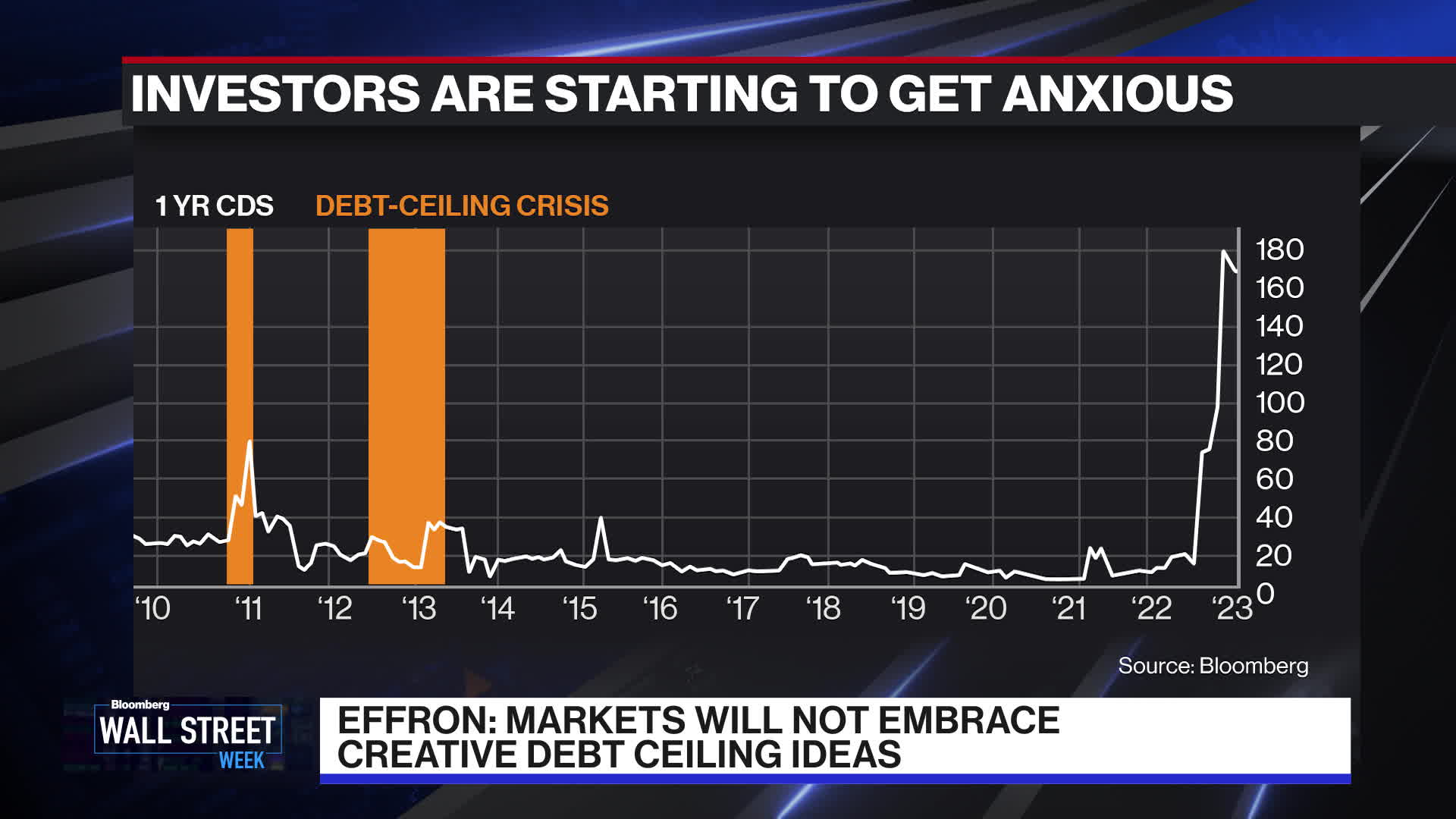 Watch Tightening Credit and Deals - Bloomberg