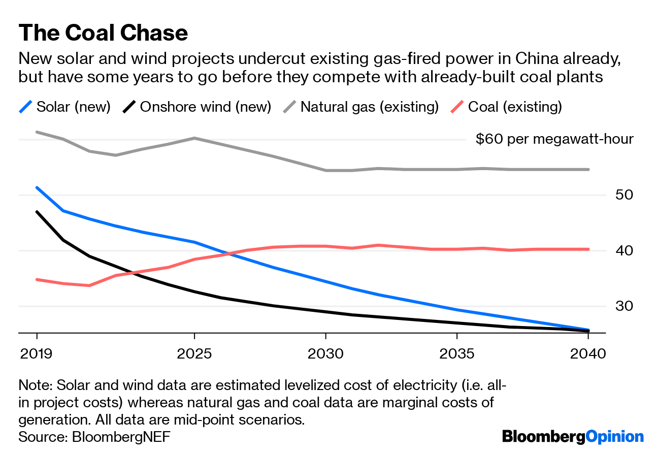 BloombergNEF New Energy Outlook: Old Sources Block The Path - Bloomberg