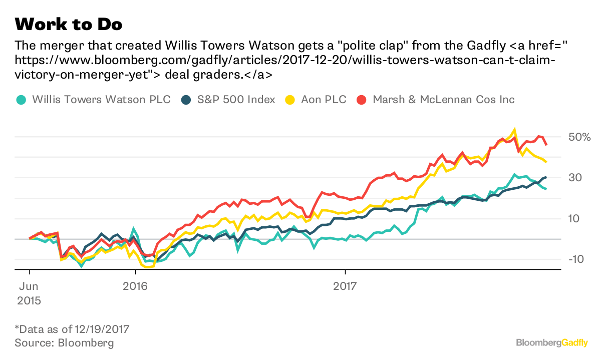 Deal Grades: Charts - Bloomberg