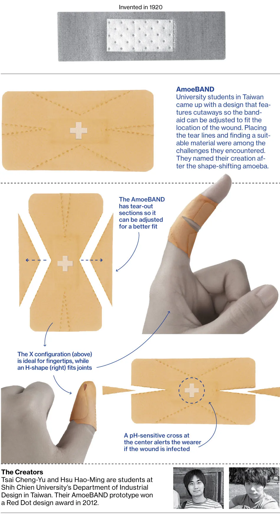 Reinventions: Band-aid - Bloomberg