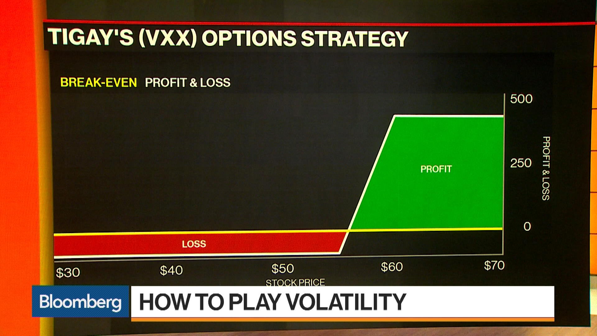 Watch How Equity Armor's Joe Tigay Is Playing the VXX - Bloomberg