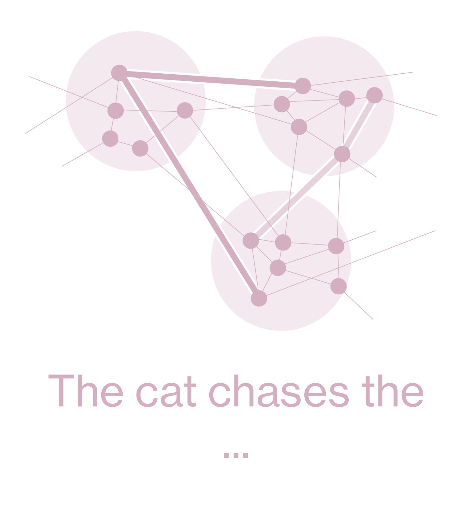 How AI Chatbots Know What to Say to Humans