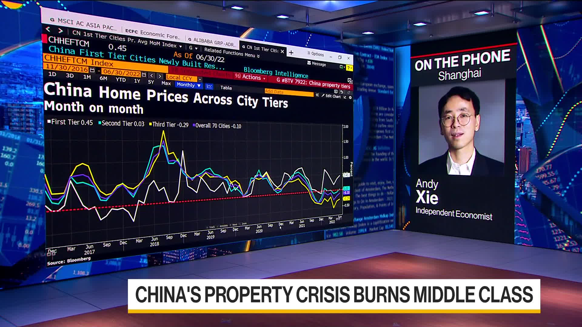 Watch China’s Property Crisis Burns Middle Class - Bloomberg