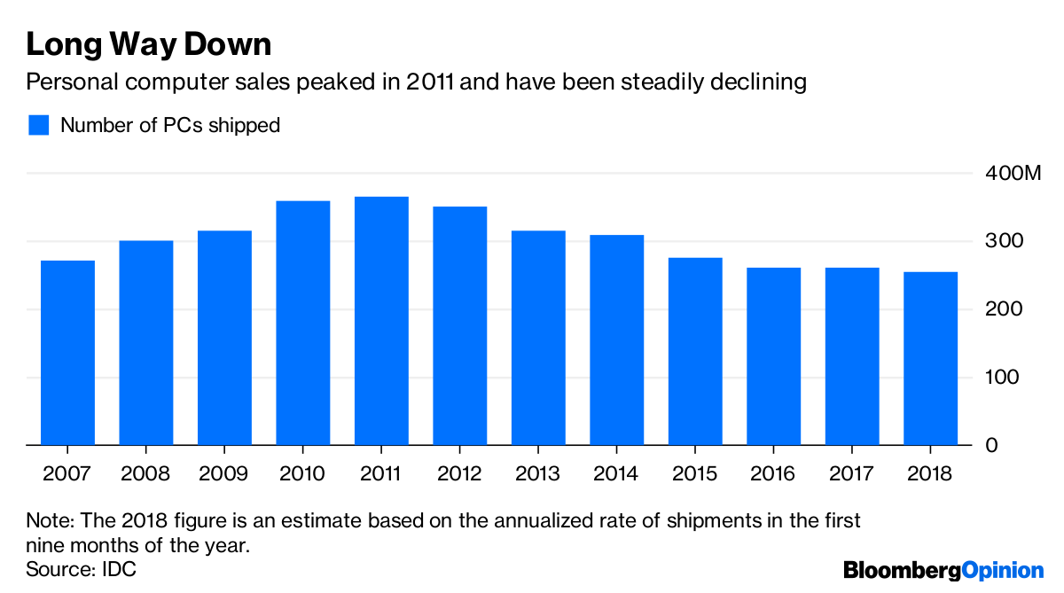 PCs Have a Lesson for the Smartphone Industry - Bloomberg