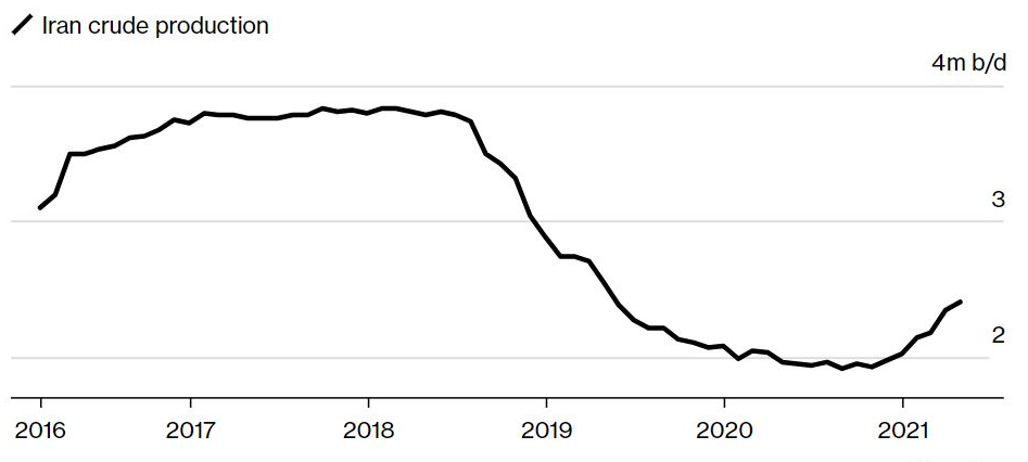 Violence Explodes In Israel - Bloomberg