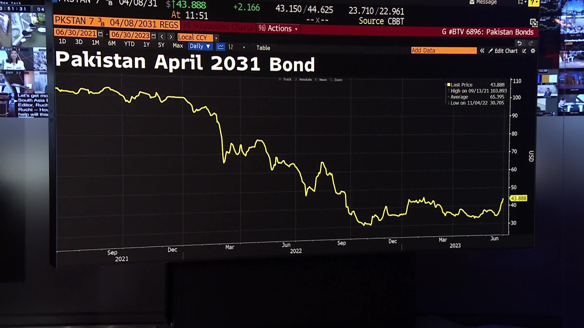 Watch Pakistan Bonds Rally After IMF Deal - Bloomberg