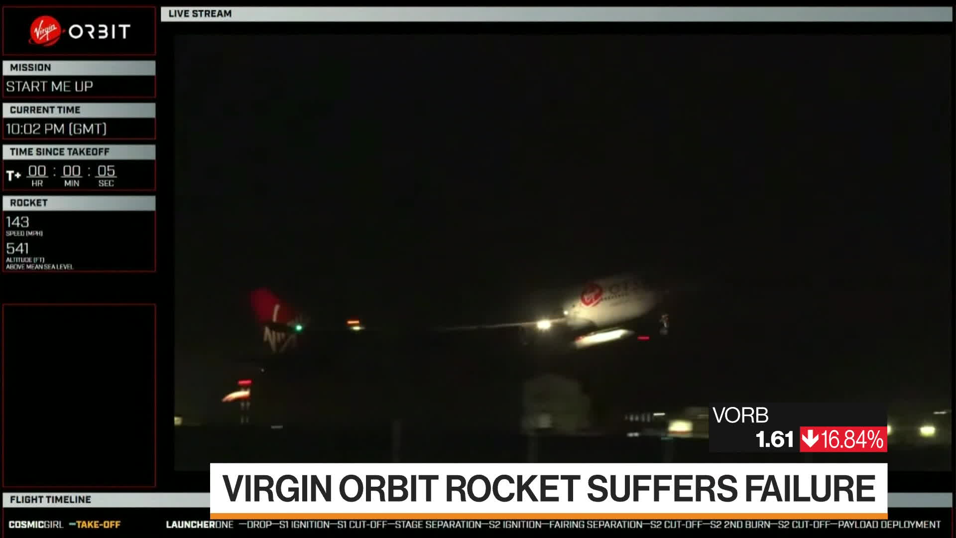 Watch Virgin Orbit's Rocket Fails to Launch - Bloomberg