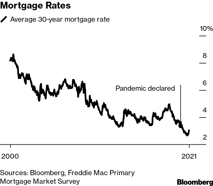 One Year Covid-19: Here’s Where the U.S. Economy Stands