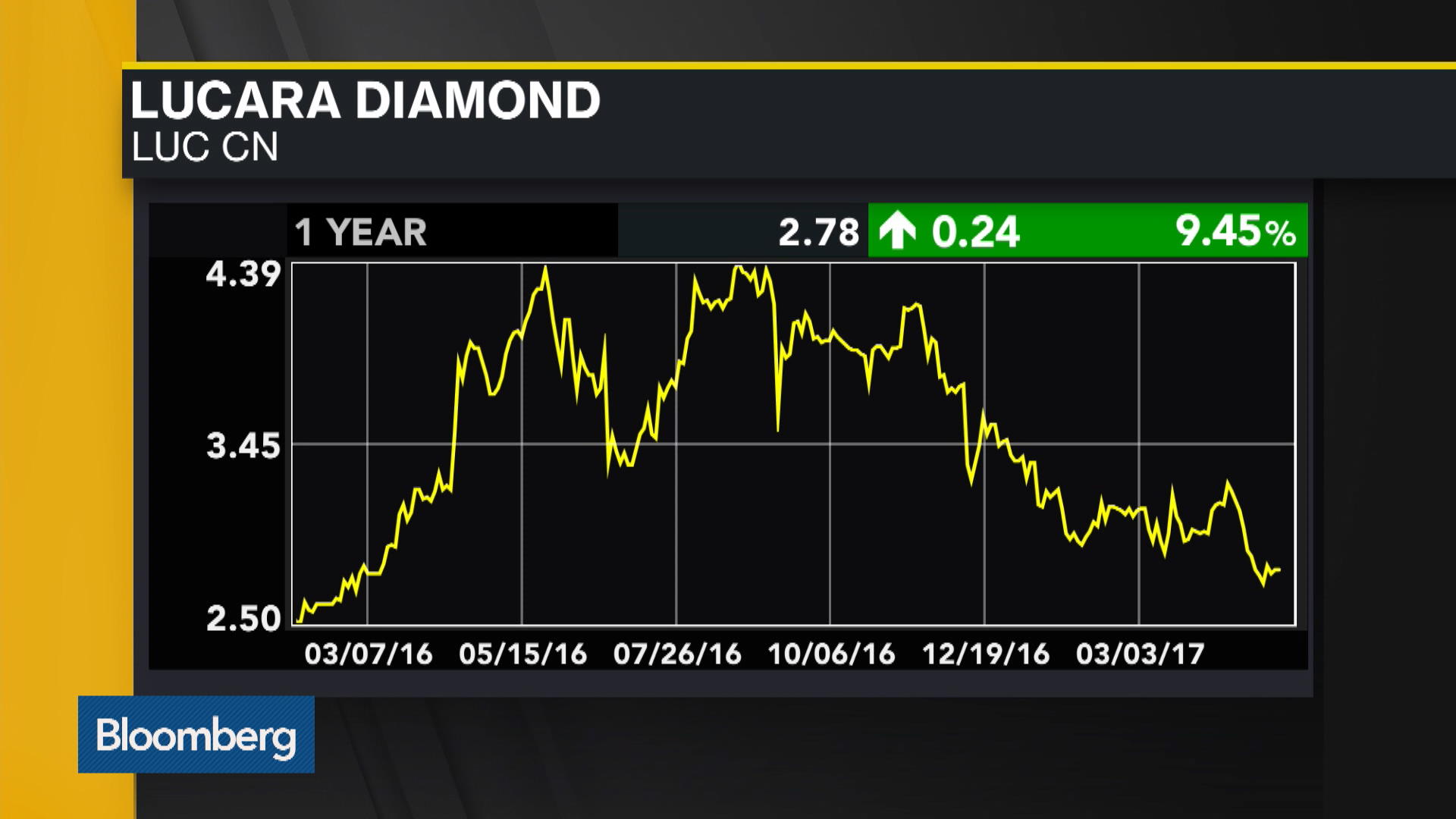 Watch Lucara Diamond CEO Sees Positive Sentiment Across Board - Bloomberg