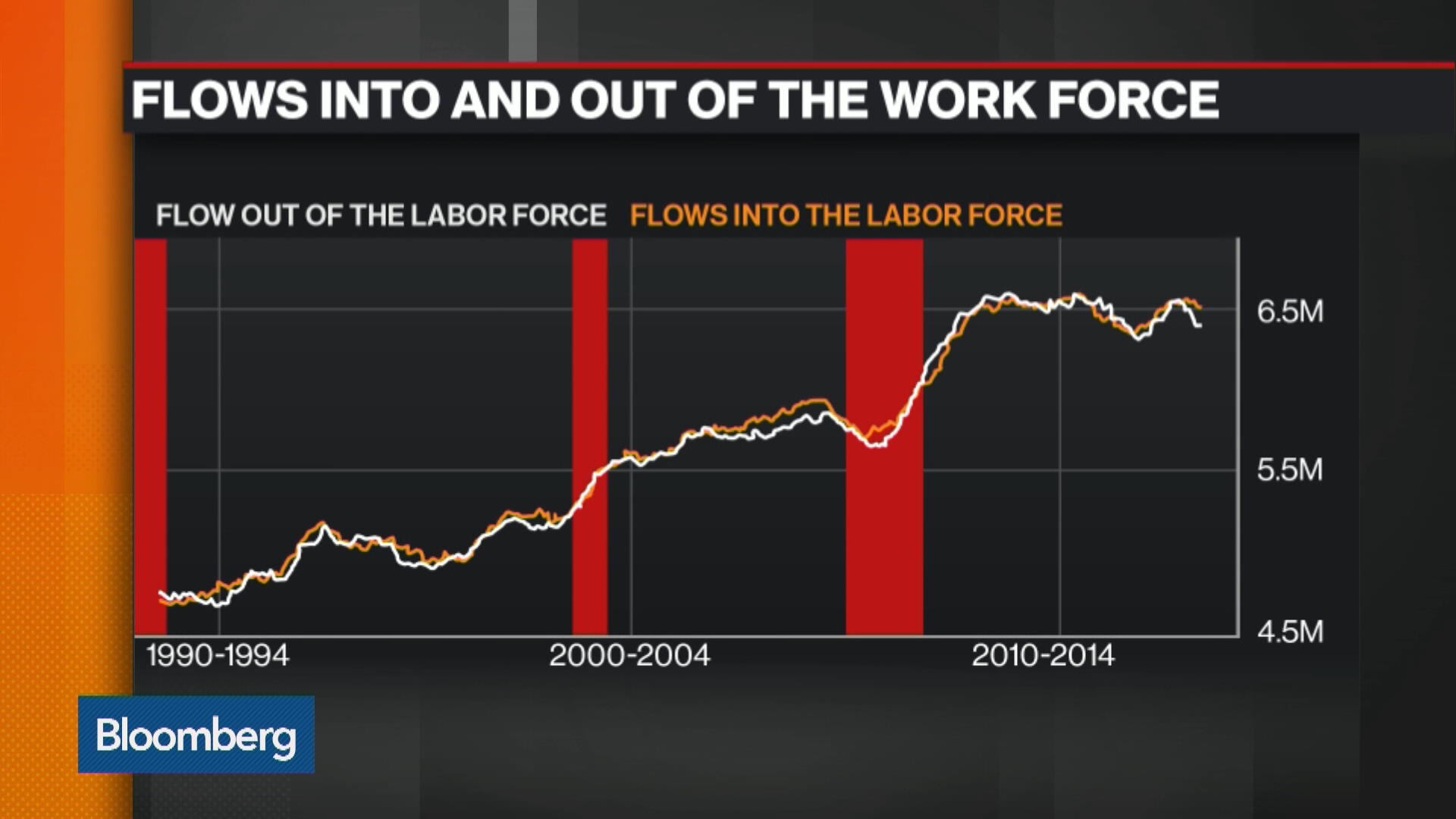 Three Must-See Charts on the U.S. Labor Force