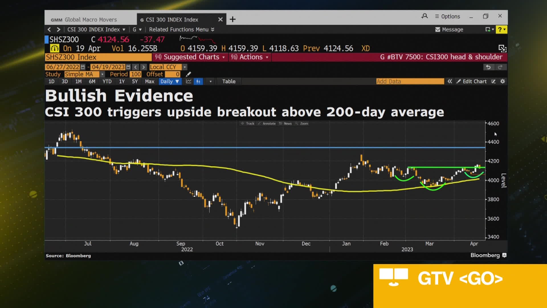Watch Asian Stocks Still Relatively Attractive, Morningstar Says ...