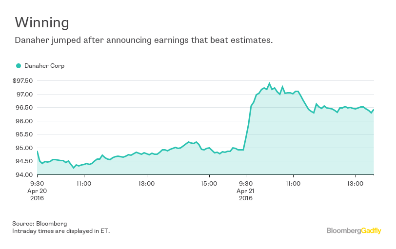 Danaher Gets the Job Done Again - Bloomberg
