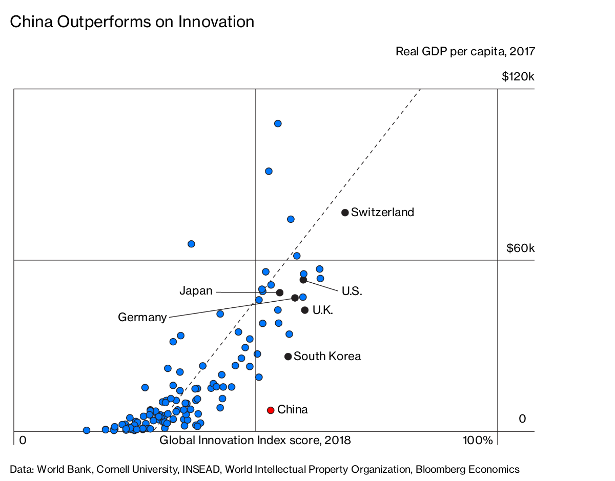Who Has the Most to Lose If China’s Trade Ambition Succeeds? - Bloomberg