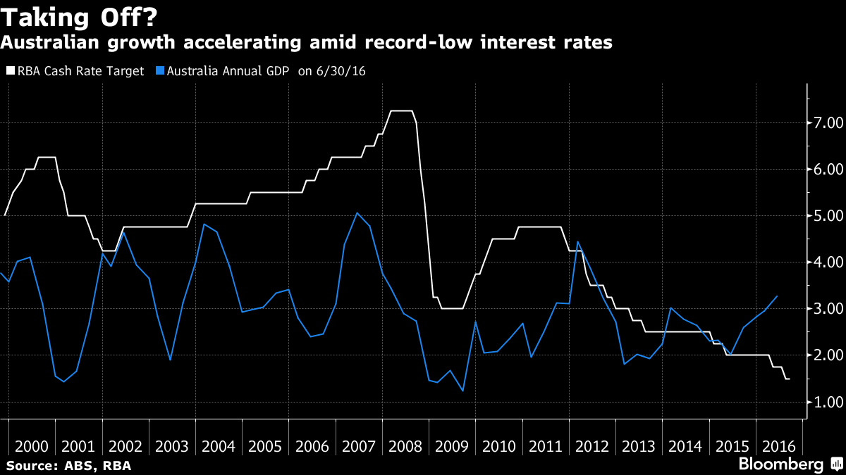 The End of the Rate Cut Cycle in Australia? – Digital Finance Analytics ...