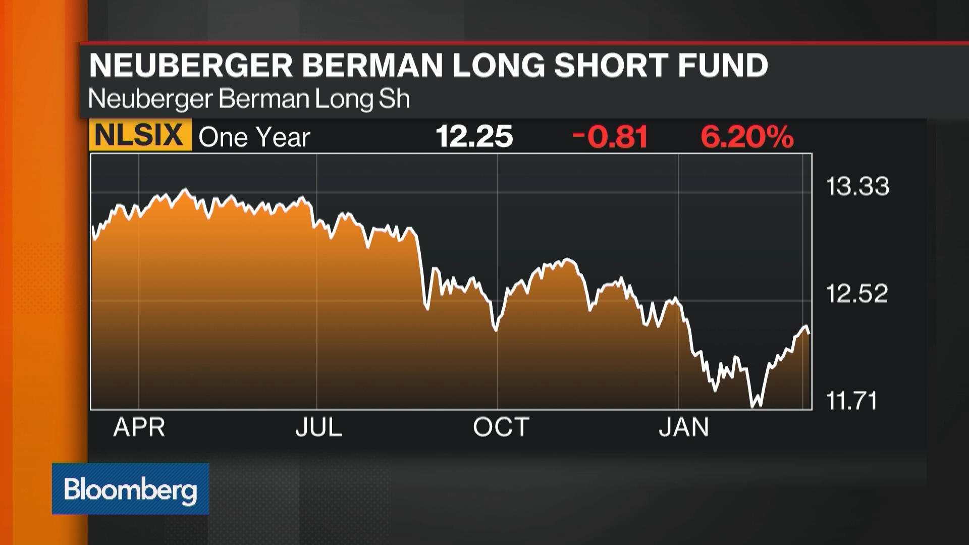 Watch Where to Go Long and Where to Go Short - Bloomberg