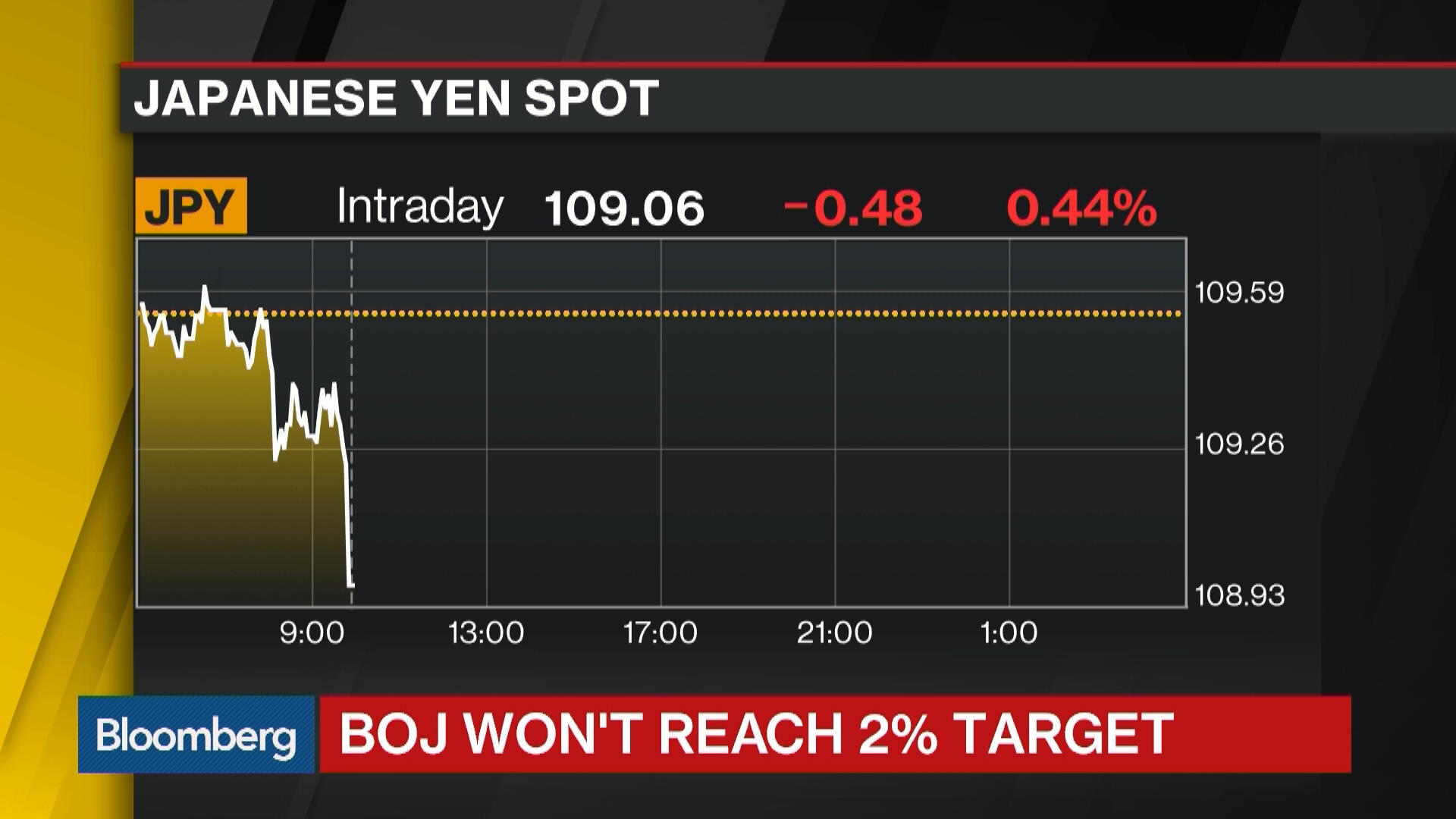 Why Is the Yen Strengthening So Rapidly?