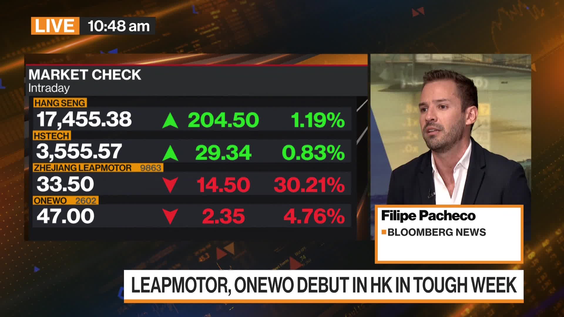 Watch China Vanke’s Onewo, EV Maker Leapmotor Fall in Hong Kong Trading ...