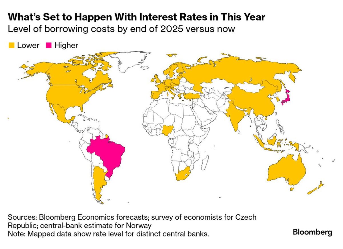 Central Bank Interest Rates in 2025: - Bloomberg