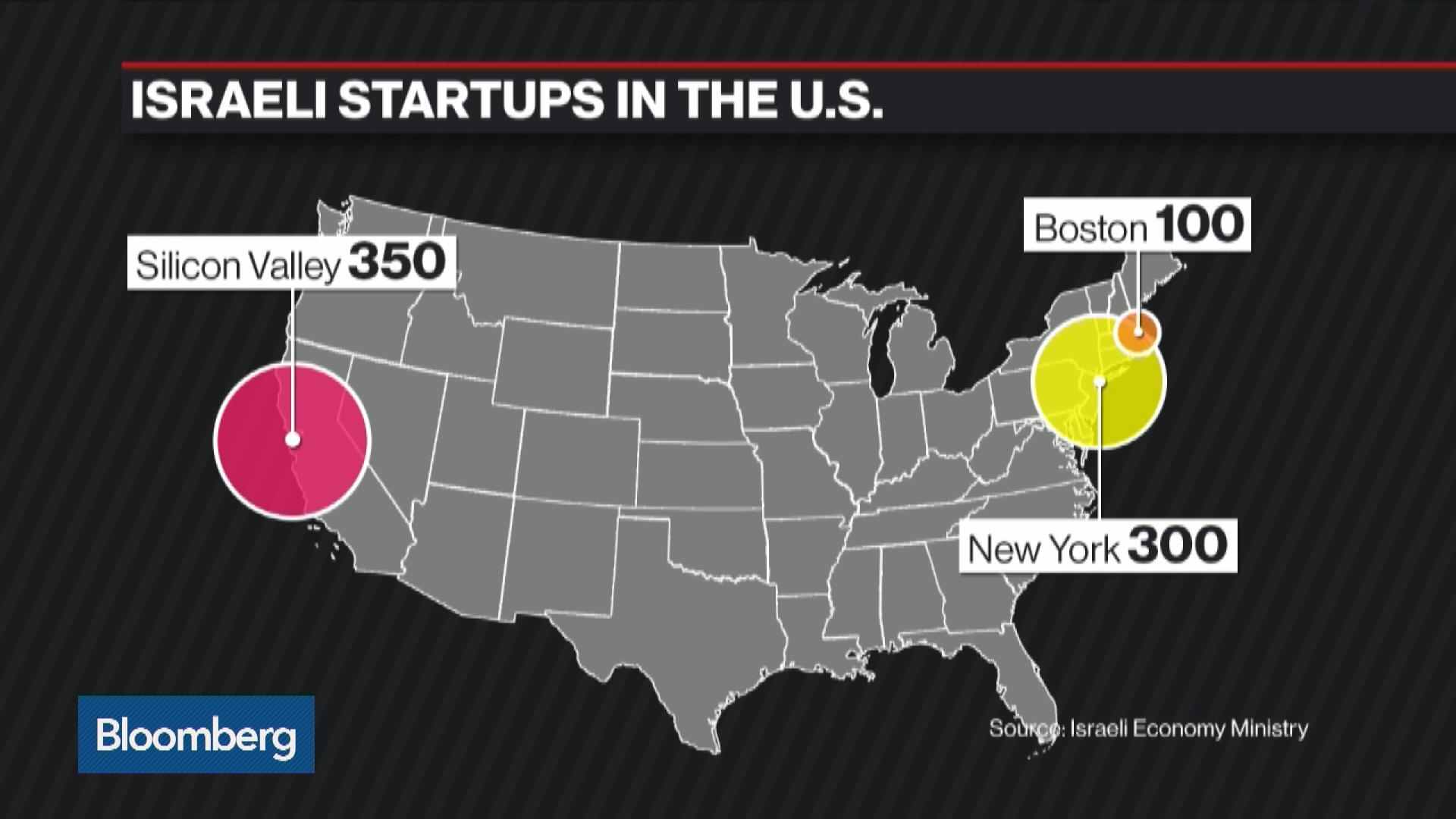 Watch Israeli Start-Ups in Silicon Valley - Bloomberg